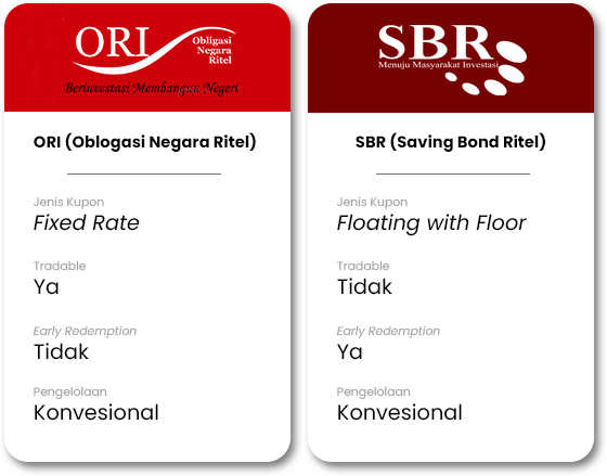 SBN BIONS – by BNI Sekuritas